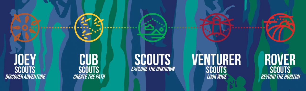 Age Ranges | Scouts SA Q-Store