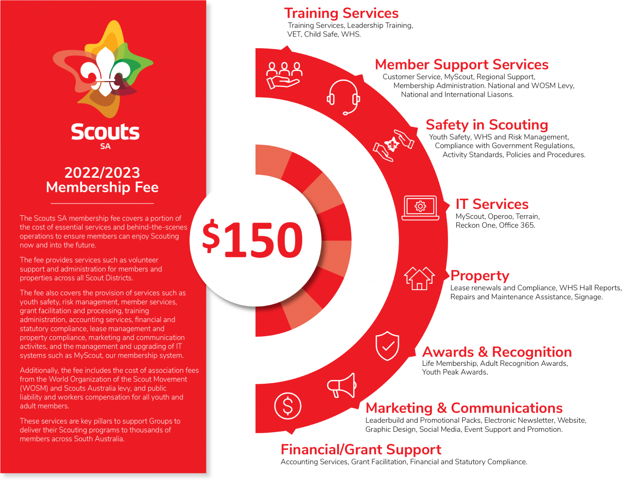 Scout Fees 2023 | Scouts SA Q-Store