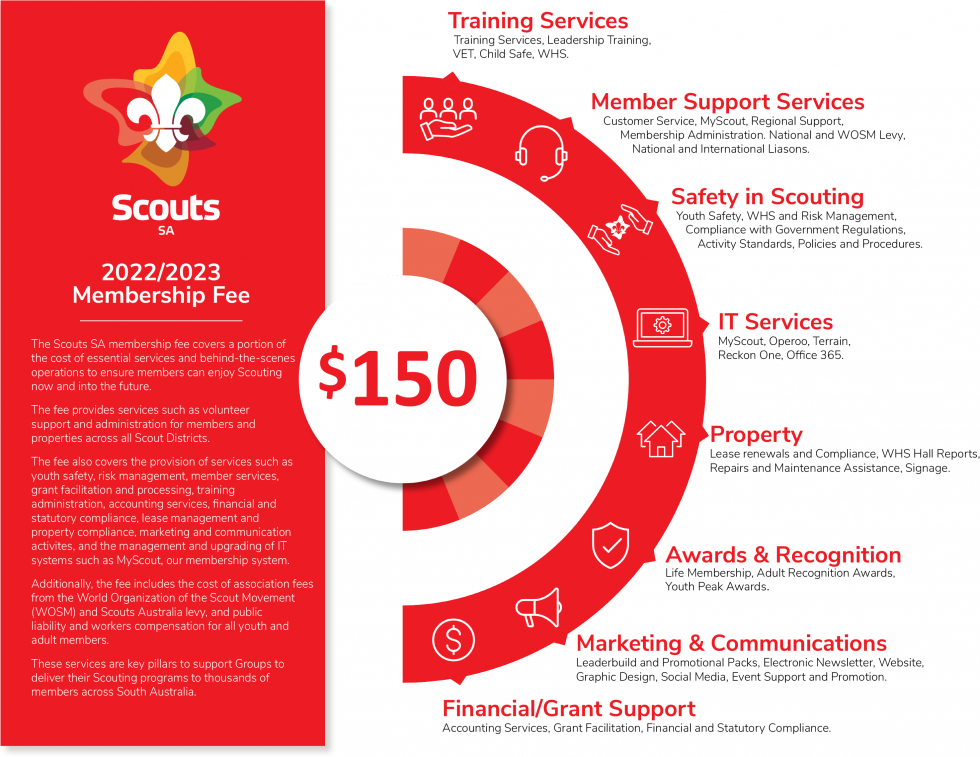 Scout Fees 2023 | Scouts SA Q-Store