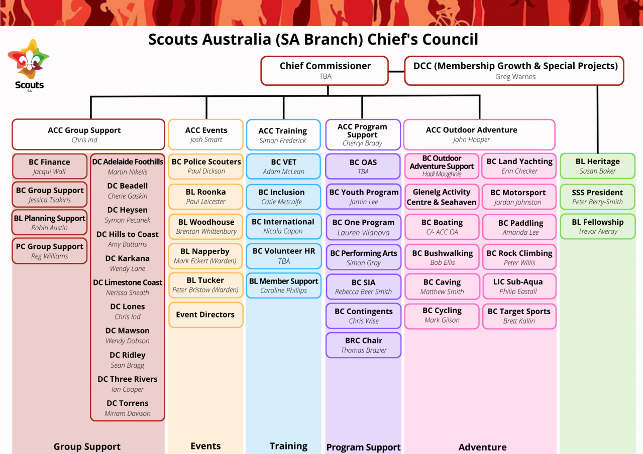 Volunteer Structure | Scouts SA Q-Store