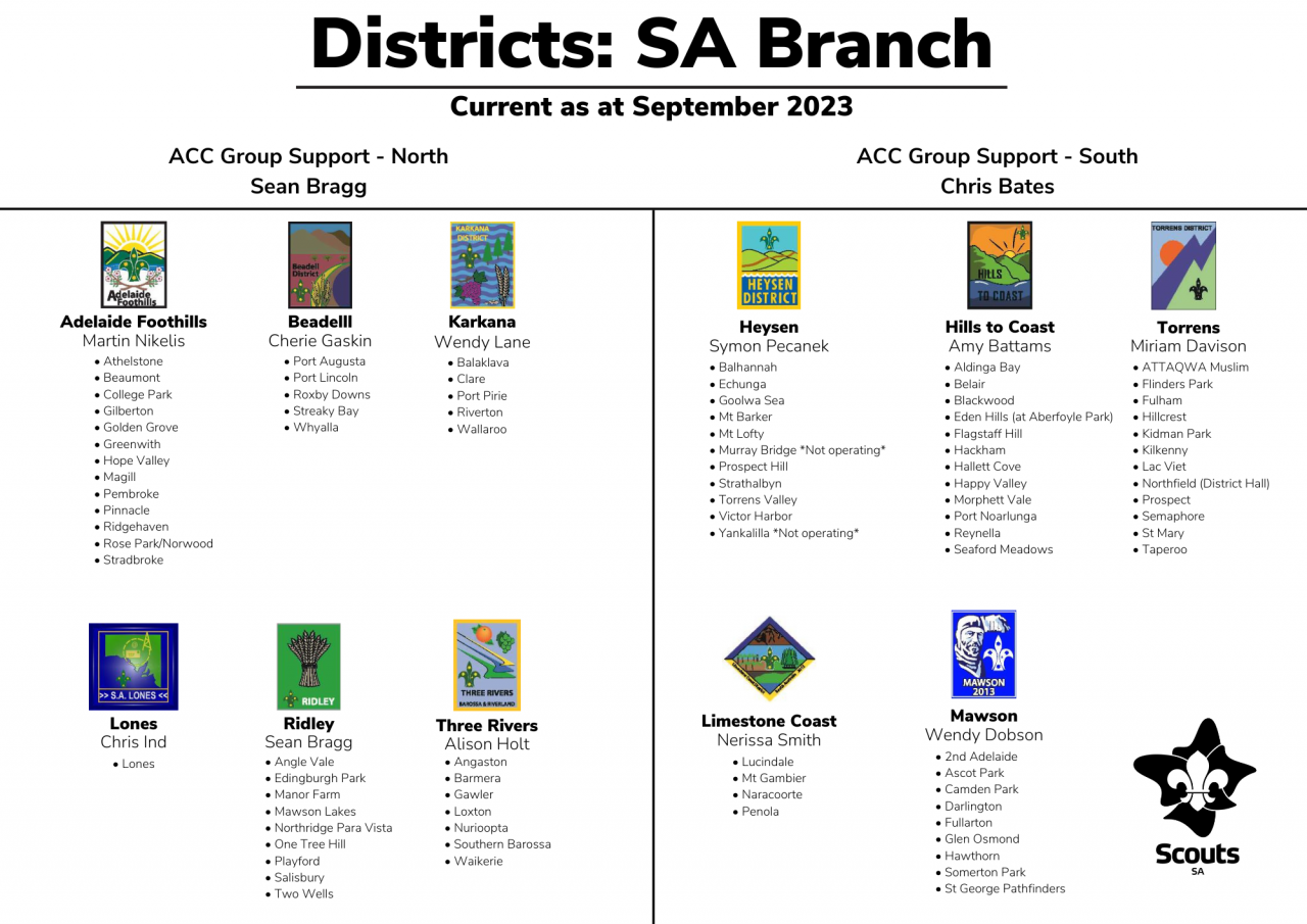 Districts | Scouts SA Q-Store