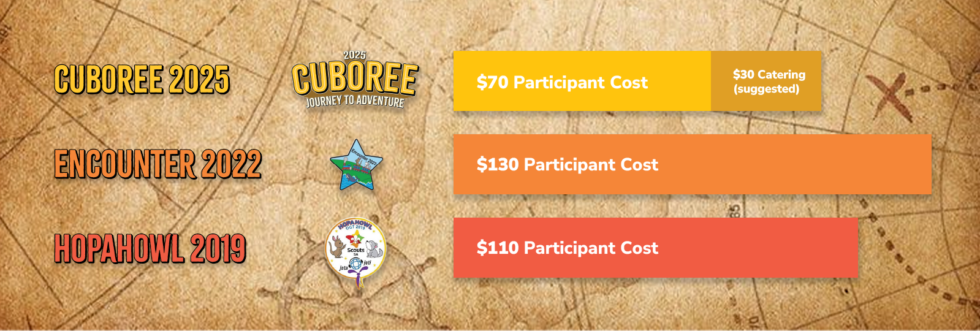 Cuboree 2025: Journey to Adventure | Scouts SA Q-Store